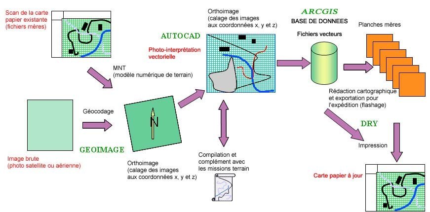 Service de cartographie